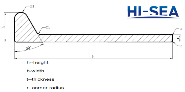 Chinese Standard Bulb Flats Supplier, China Marine Steel Sections Manufacturer - Hi-Sea Marine